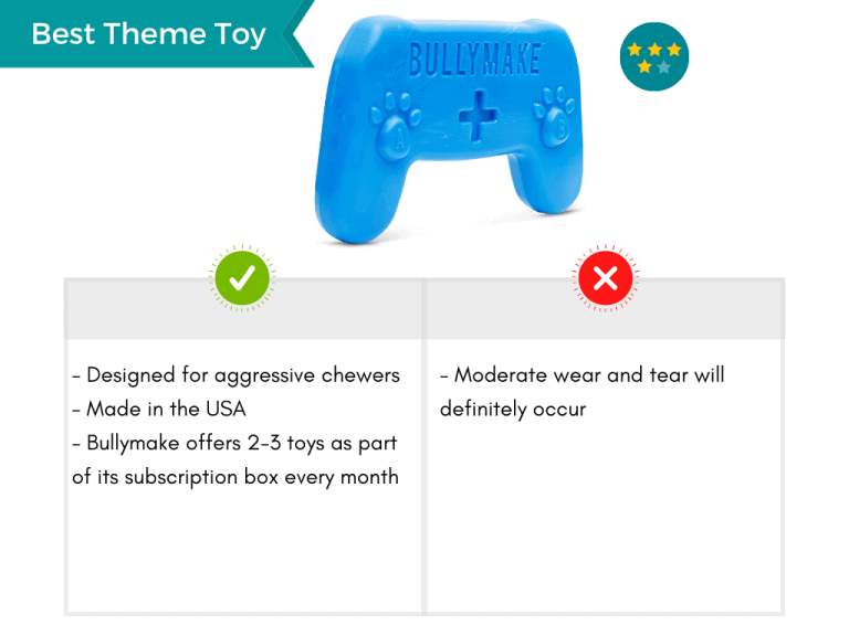 18 Best Indestructible Dog Toys For Aggressive Chewers | PawLeaks